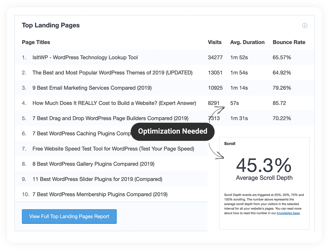 MonsterInsights - The Best Google Analytics Plugin for WordPress