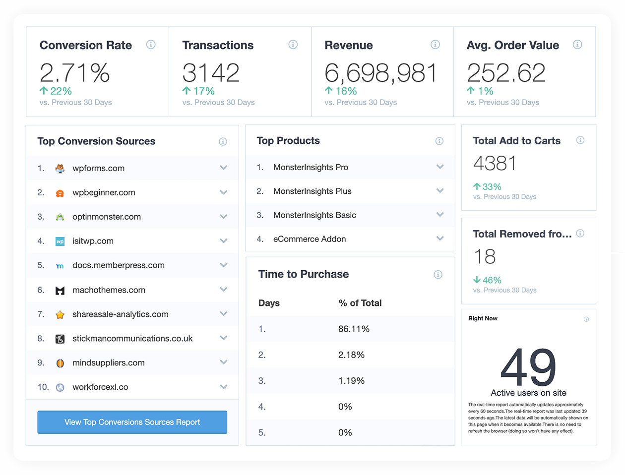 MonsterInsights - The Best Google Analytics Plugin for WordPress