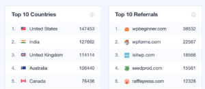 How to Conduct a User Flow Analysis in Google Analytics