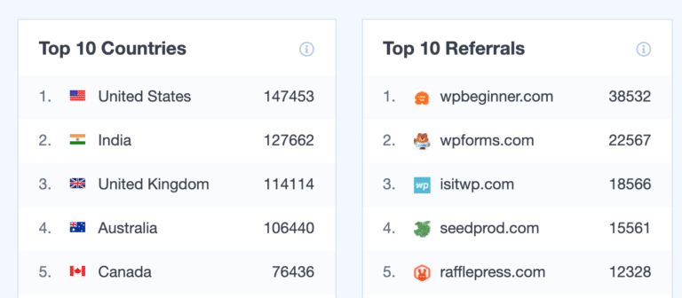 How to Conduct a User Flow Analysis in Google Analytics