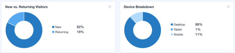How to Conduct a User Flow Analysis in Google Analytics