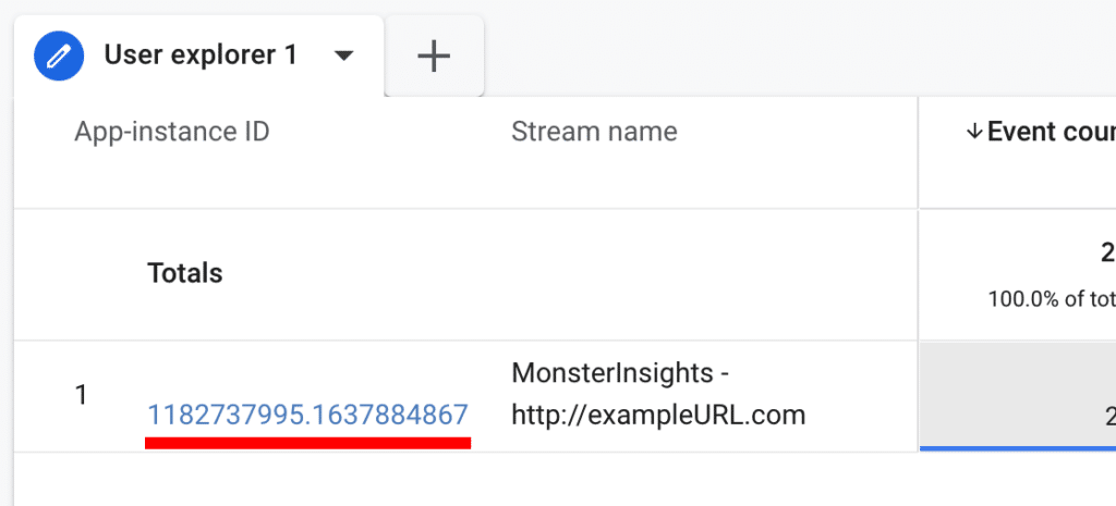 User ID tracking vs Logged In Custom Dimension- a Comparison