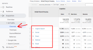 What Can You Measure with Google Analytics? Top 11 Metrics