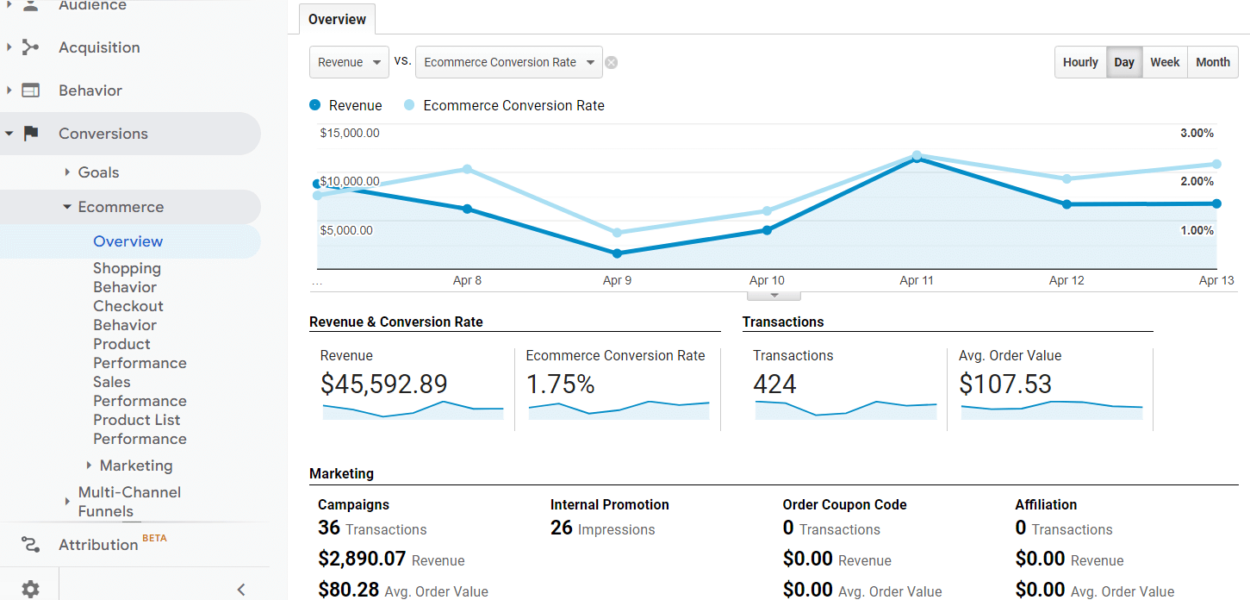 How To Set Up Woocommerce Conversion Tracking 2023