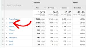 What Is Direct Traffic in Google Analytics? (A Beginner's Guide)