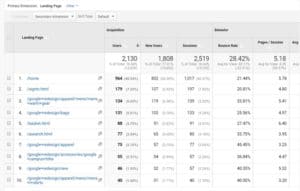 What Is Direct Traffic in Google Analytics? (A Beginner's Guide)