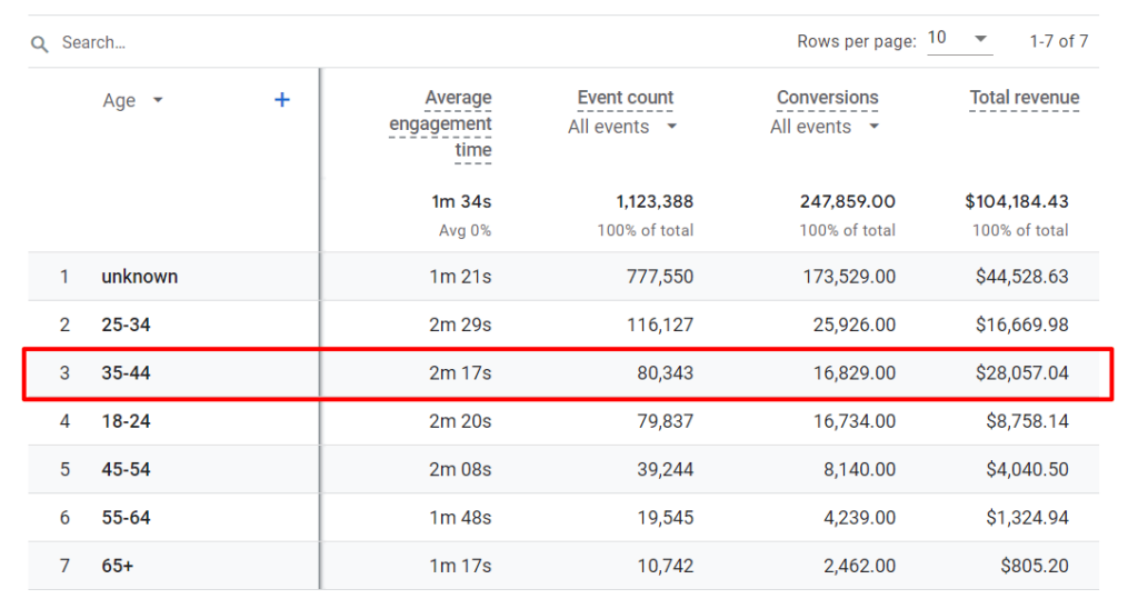 Top 10 Google Ads Retargeting Best Practices