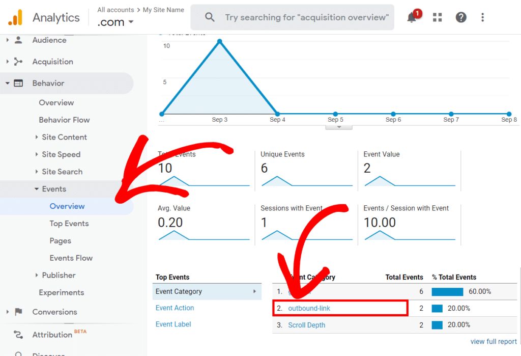 How to Find the Source of Outbound Traffic in Google Analytics - MonsterInsights