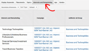 How to Find AdWords Reports in Google Analytics
