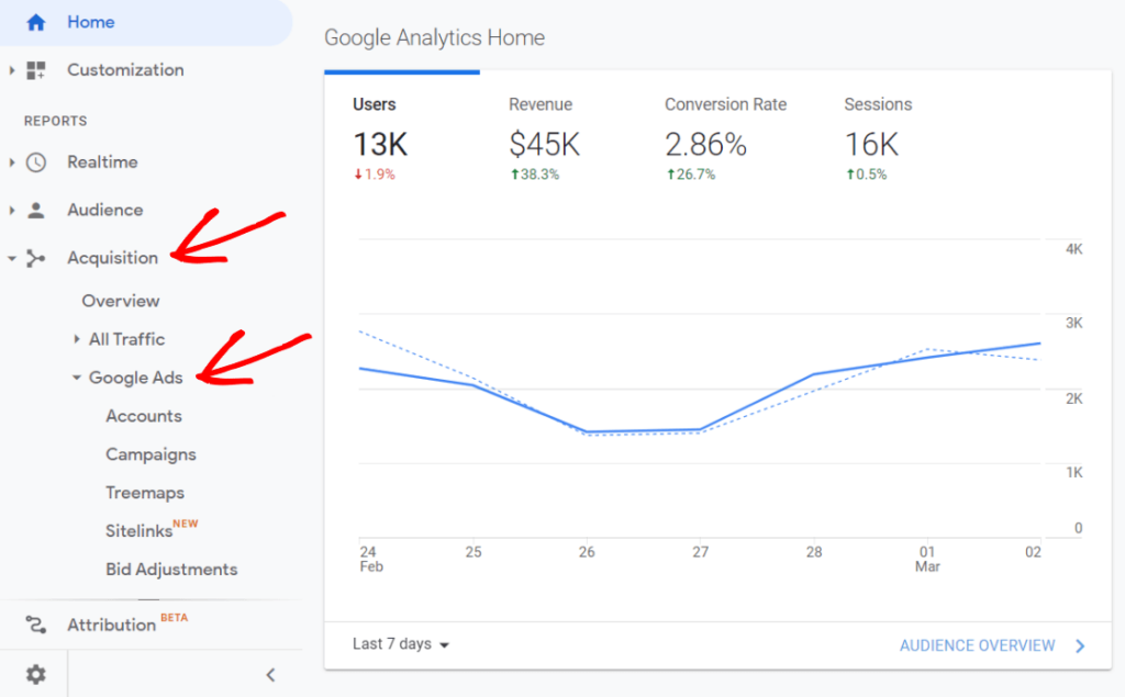 How to Find AdWords Reports in Google Analytics