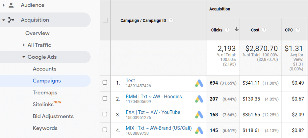 How to Find AdWords Reports in Google Analytics