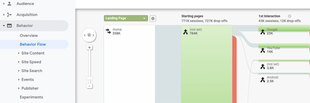 What is Google Analytics? - MonsterInsights