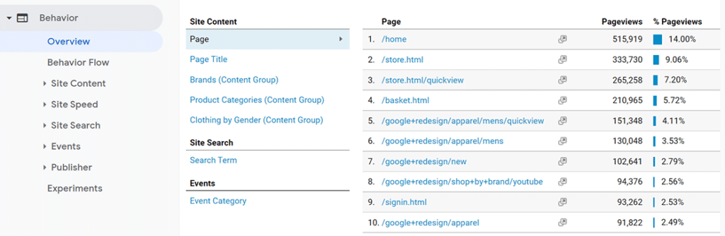 What is Google Analytics? - MonsterInsights