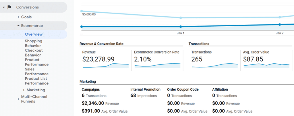How to Set Up WooCommerce Conversion Tracking (2022)