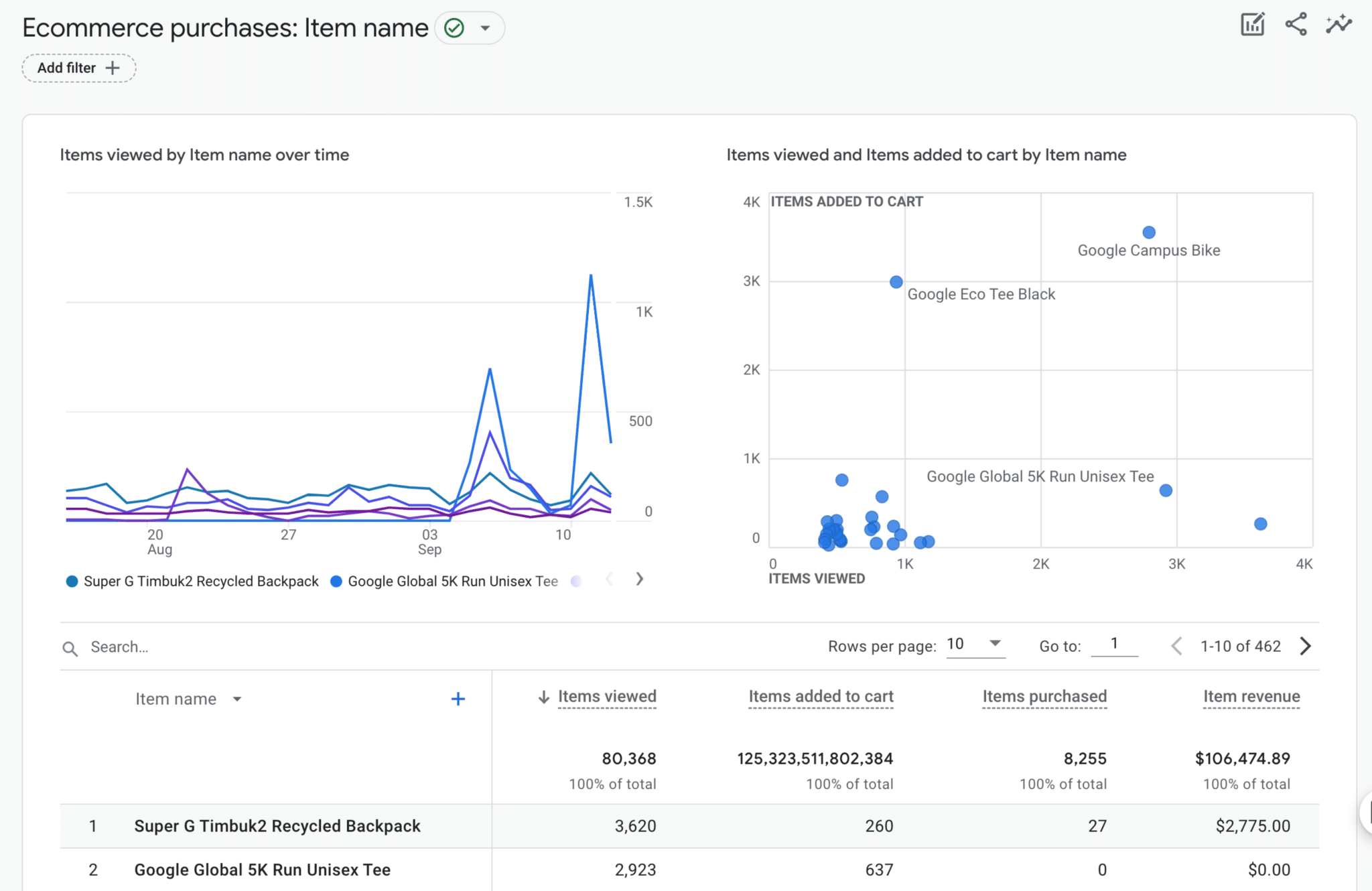 Google Analytics Reports: The Ultimate Guide (GA4)