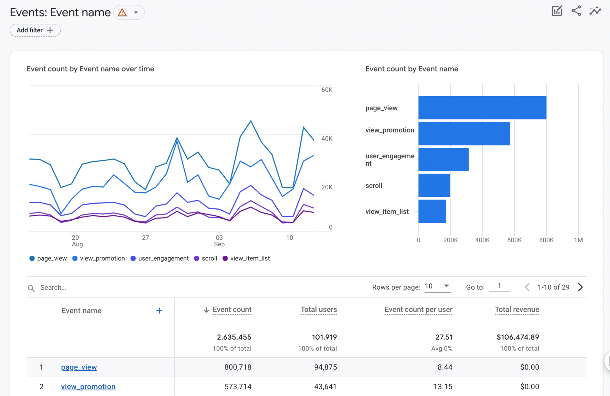 Google Analytics Reports: The Ultimate Guide (GA4)
