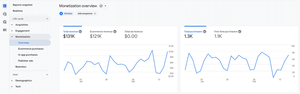 What is Google Analytics? - MonsterInsights
