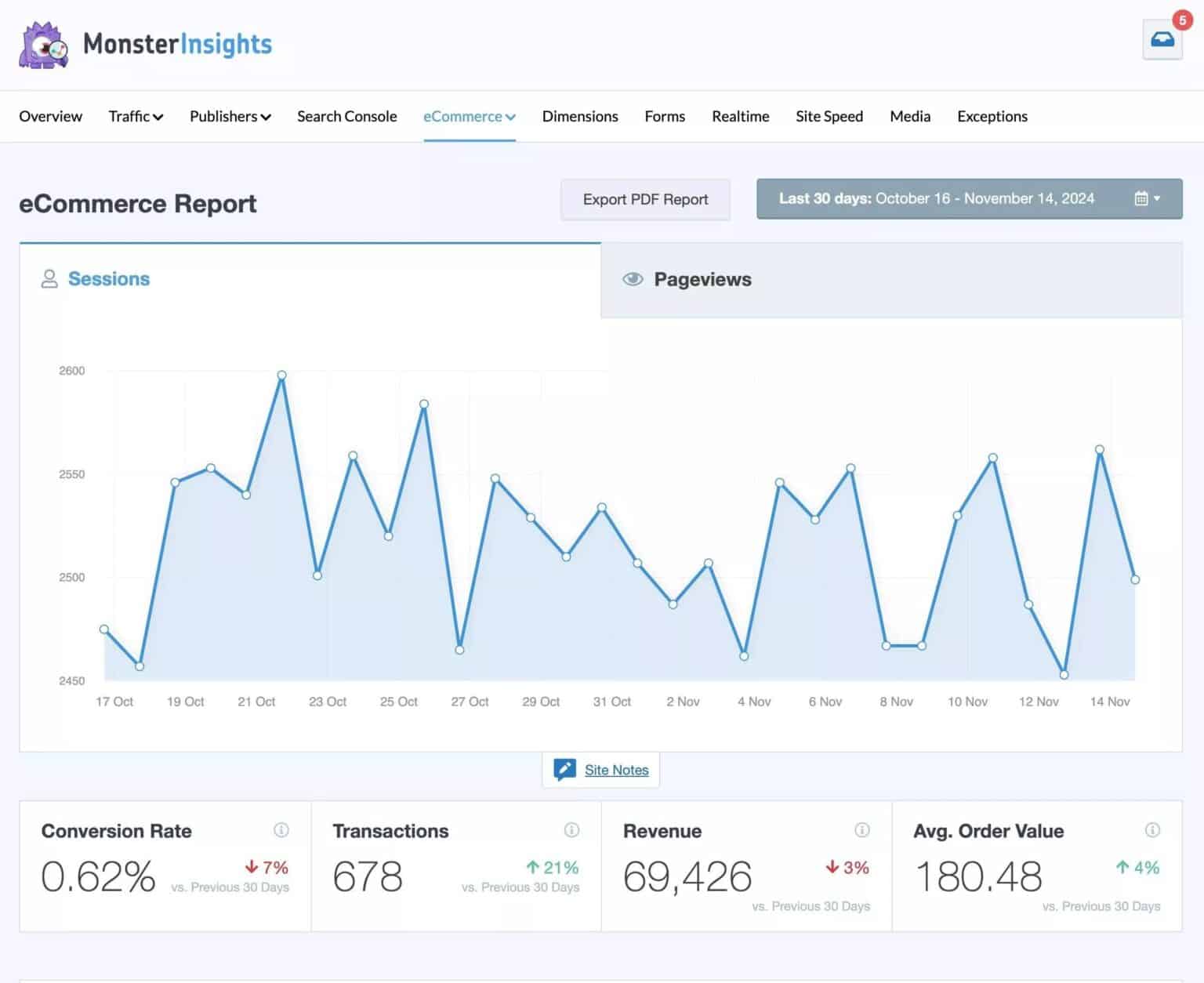 How to Earn More Money From Your Website Traffic: 18 Ways
