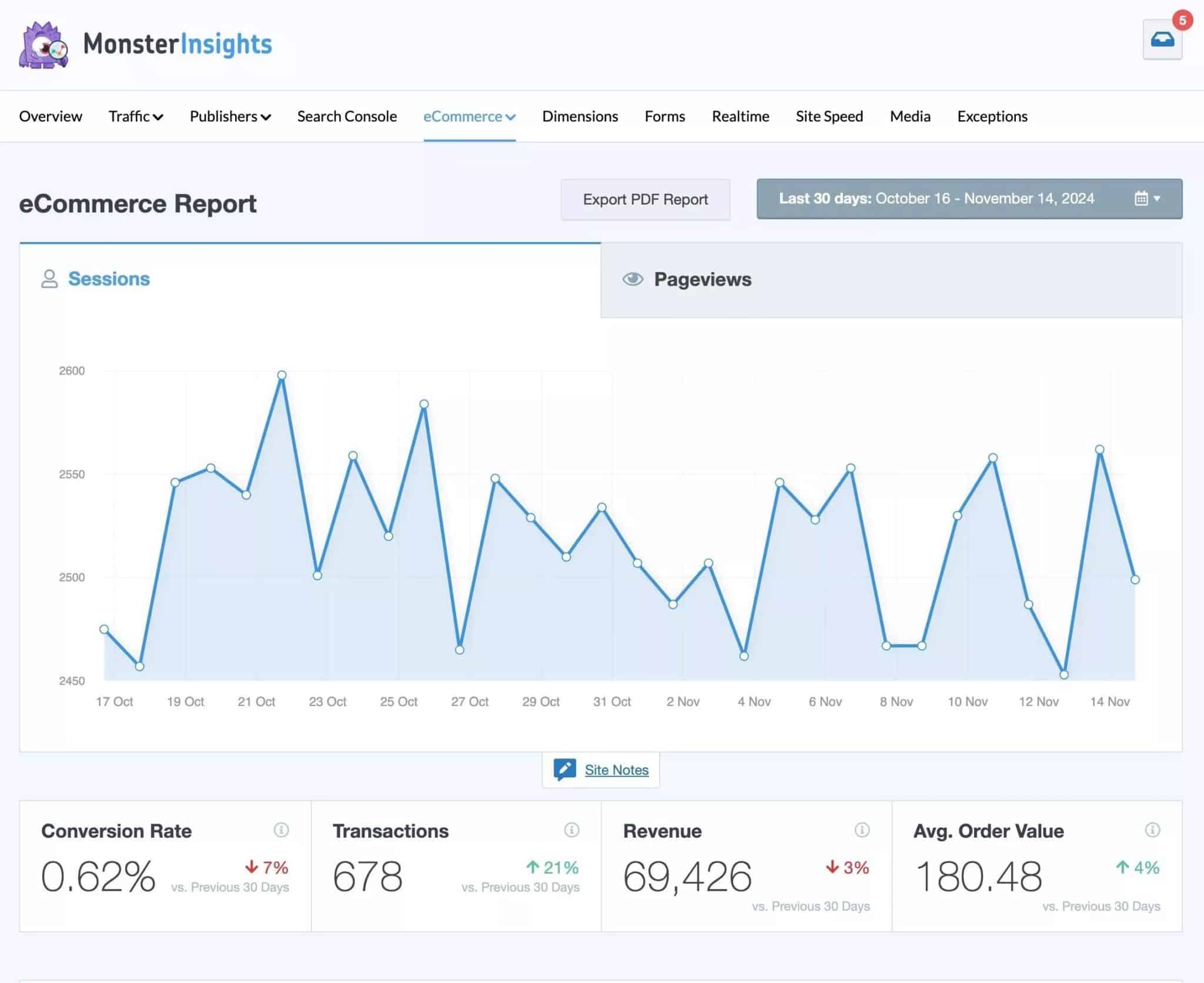 eCommerce Digital Marketing Strategies, Tools, & Insights to Grow Your Store