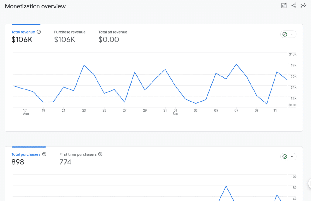 What is Google Analytics? - MonsterInsights