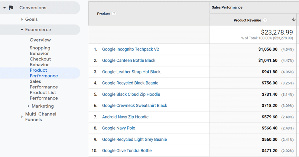 What is Google Analytics? - MonsterInsights