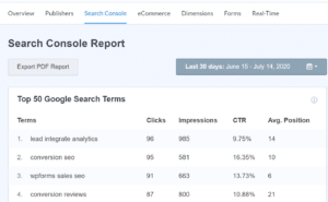 10 Best Ways to Measure SEO Performance in Google Analytics