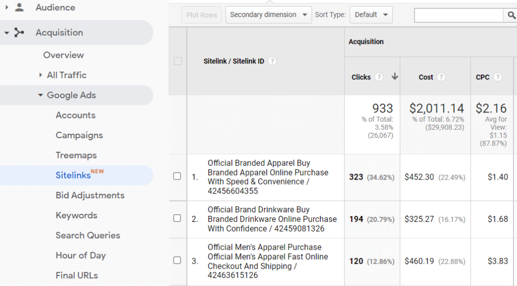 How to Find AdWords Reports in Google Analytics