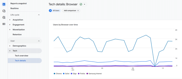 How to Set Up Google Analytics Pageview Tracking (GA4)