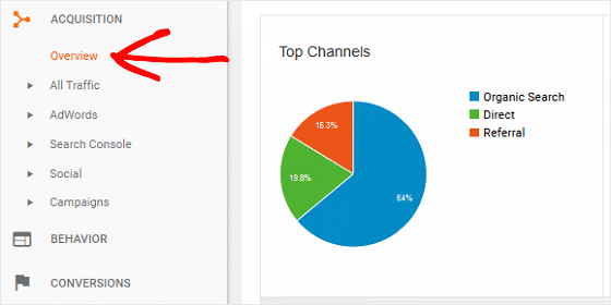 How to Use Google Analytics Segments to Find Traffic Sources to a Page
