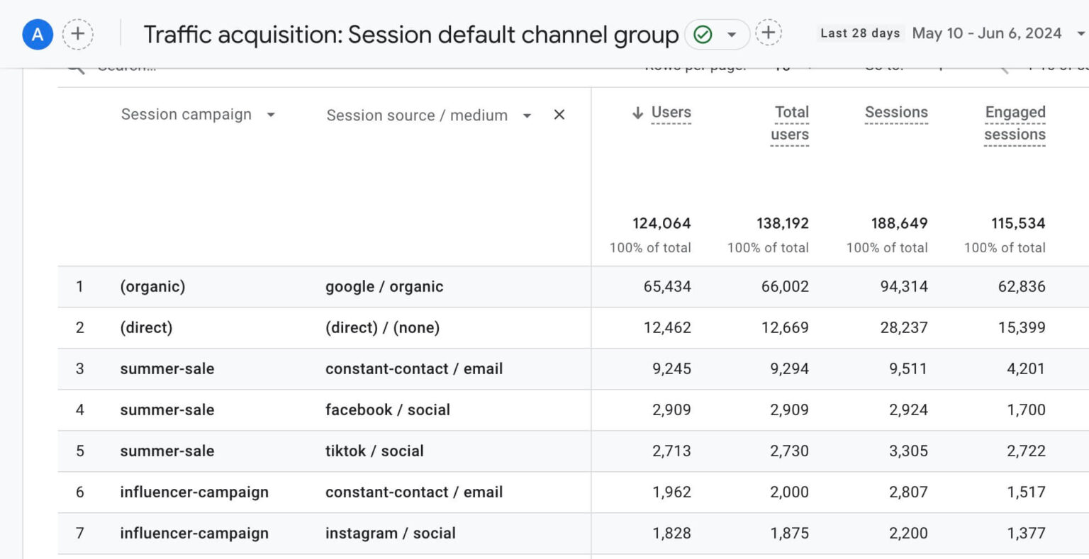 Paid Search Analytics Explained: How to Measure PPC Success