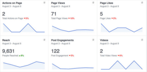 How to Easily Track Your Facebook Users in Google Analytics