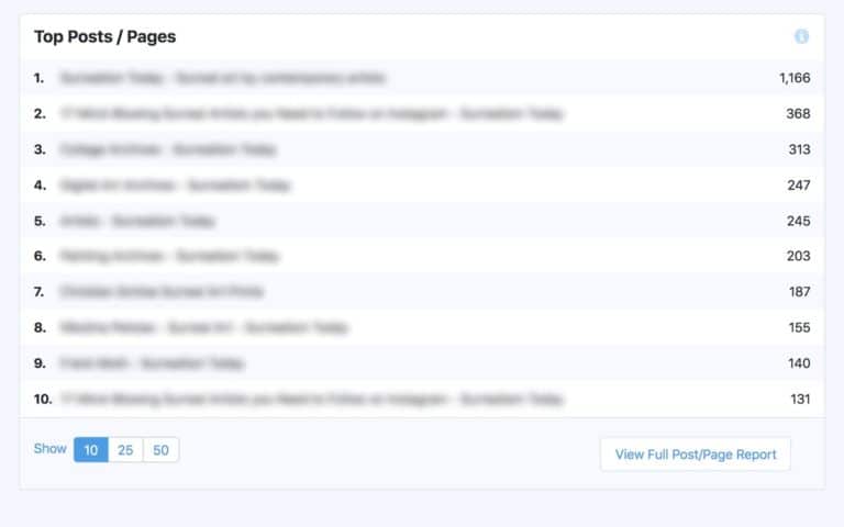 How To Find the Most Popular Pages on a WordPress Website