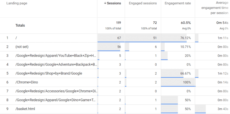 How to Connect Google Analytics to Facebook (Meta)