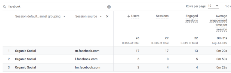 How to Connect Google Analytics to Facebook (Meta)