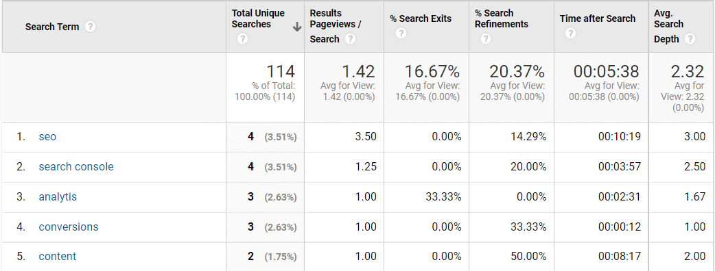 Do You Need Google Analytics on Your Website? Pros and Cons