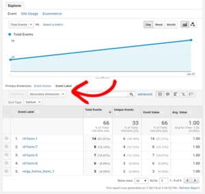 How to Track Ninja Forms Conversions with Google Analytics