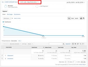 How to Track Ninja Forms Conversions with Google Analytics