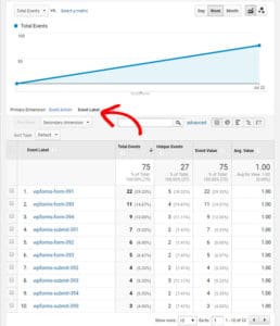 How to Track WPForms Conversions with Google Analytics