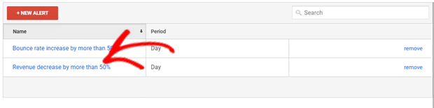 How to Create Custom Alerts in Google Analytics (Beginner's Guide) How to Create Custom Alerts in Google Analytics (Beginner's Guide)