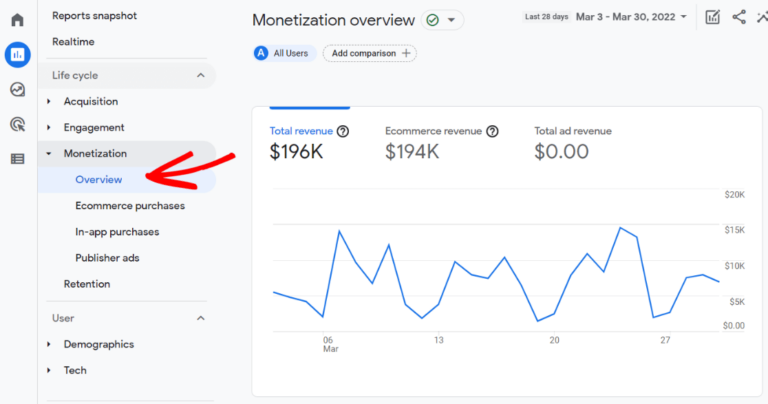 Google Analytics eCommerce Tracking Tutorial [WordPress]