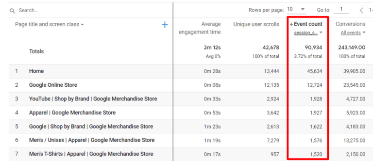 Organic Search in Google Analytics: Quick-Start Guide