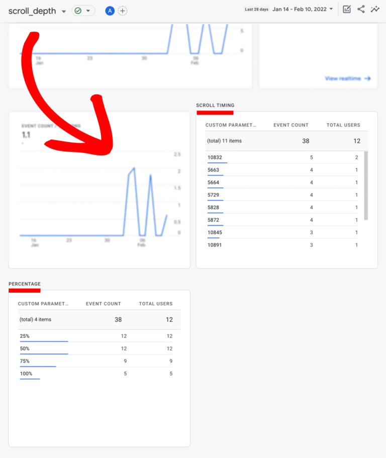 Scroll Tracking and Reporting - MonsterInsights