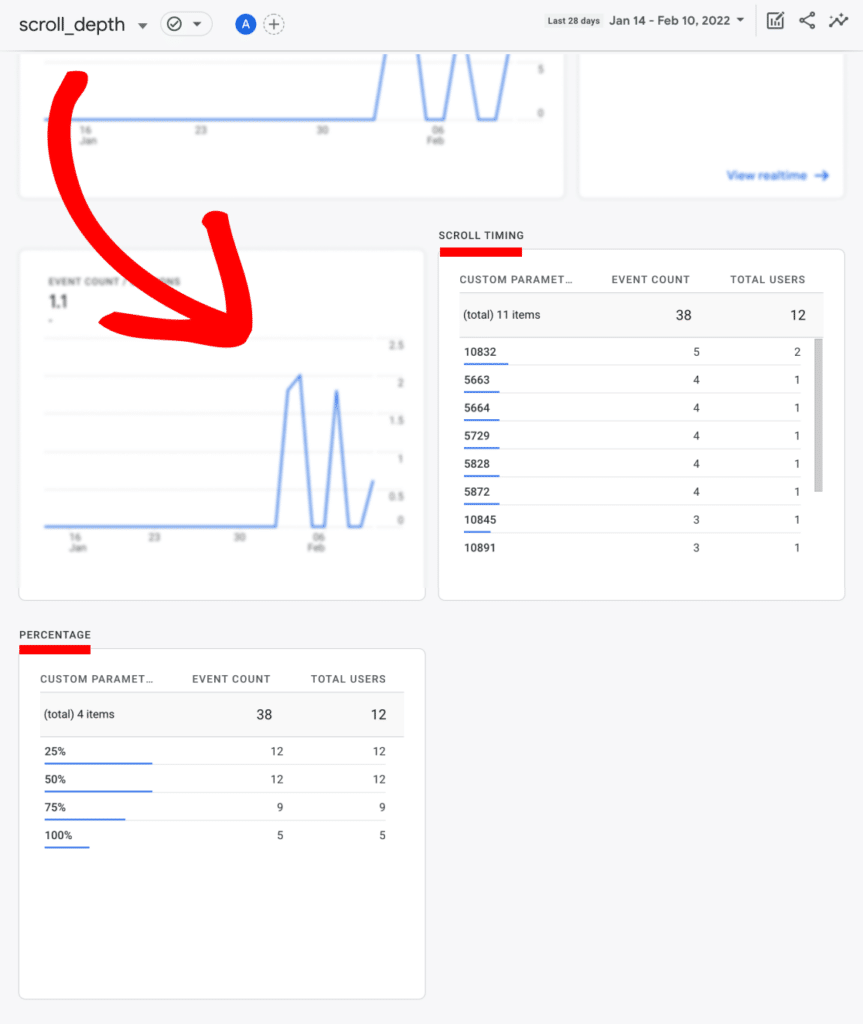 Scroll Tracking and Reporting - MonsterInsights