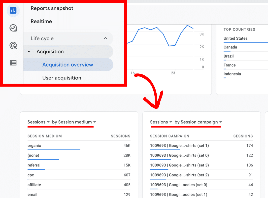 Where To Find UTM Tracking Code Results Data In Google Analytics