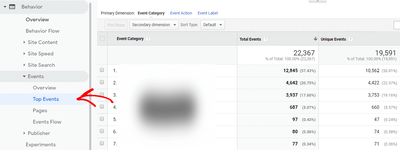 How Does Google Analytics Work? Complete Beginners Guide [Updated]