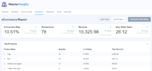 How to Track Landing Page Conversions with Google Analytics
