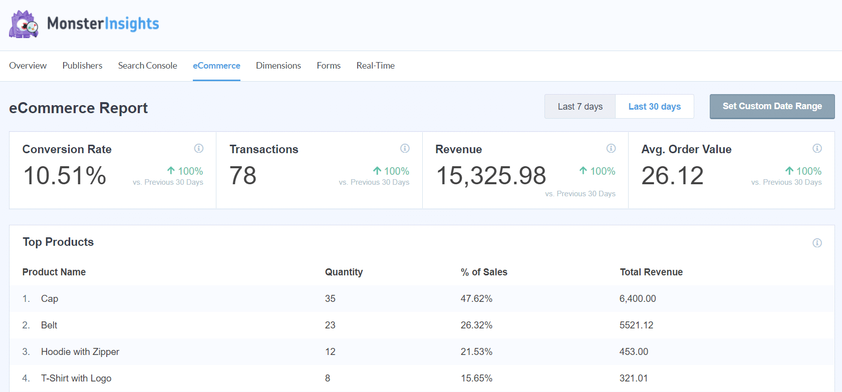 How to Track Landing Page Conversions with Google Analytics