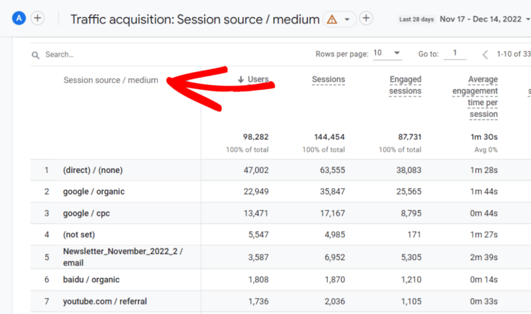 Paid Search Analytics Explained: How to Measure PPC Success
