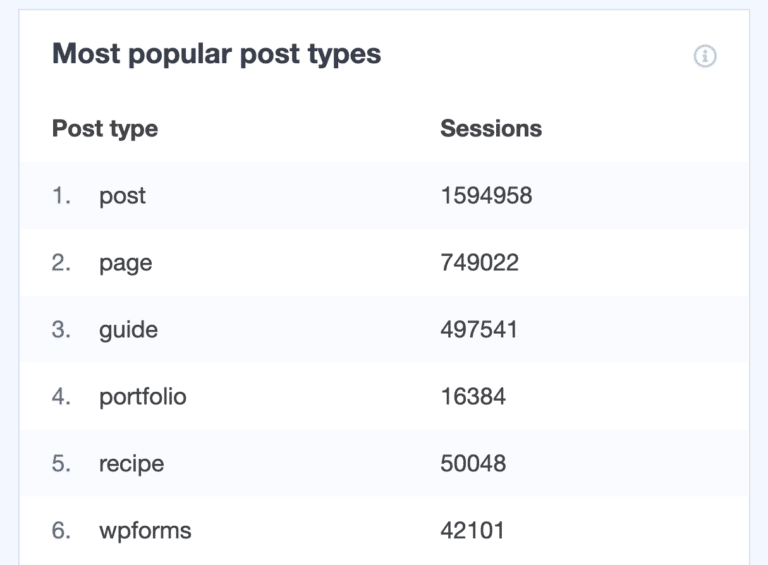 The Beginners Guide to Custom Dimensions in Google Analytics