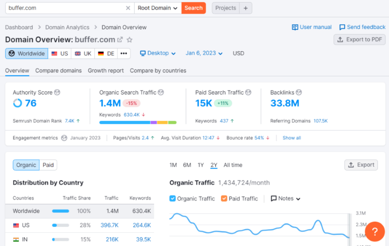 7 Website Traffic Checkers: How Much Traffic Does a Website Get?